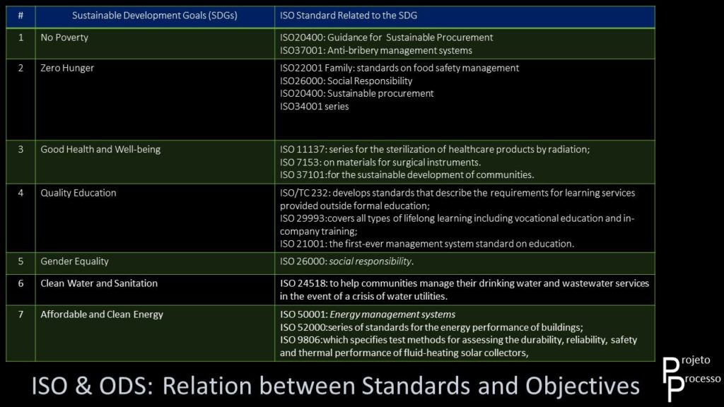 Projeto & Processo – ISO9001:2015 and the Sustainable Development Goals