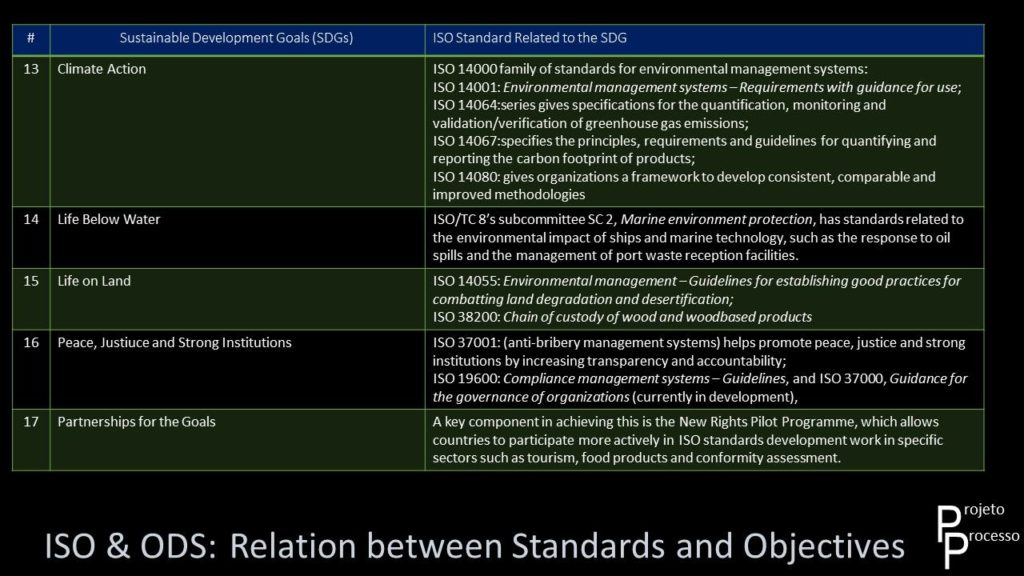 Projeto & Processo – ISO9001:2015 and the Sustainable Development Goals